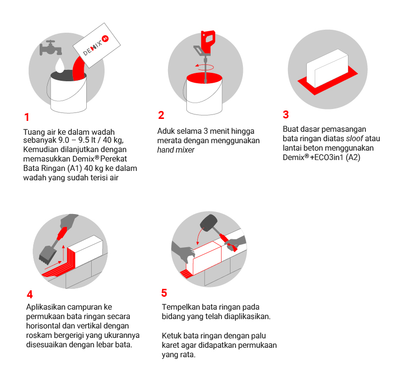 Demix A1 Perekat Bata Ringan - PROMO JANUARI 2026 ⭐