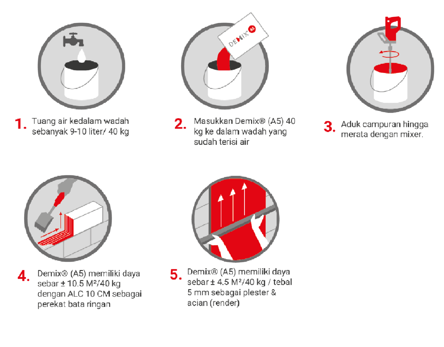 Demix A5 Thinbed Mortar 3in1 - PROMO OKTOBER 2025⭐